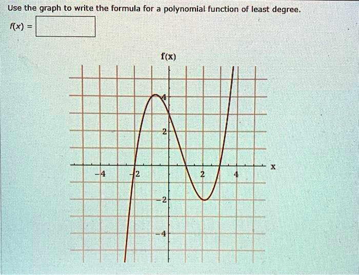 SOLVED: Use the graph to write the formula for a polynomial function of ...