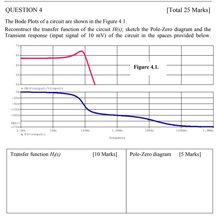 QUESTION 4 [Total 25 Marks] The Bode Plots of a circuit are shown in the Figure 4.1. Reconstruct ...