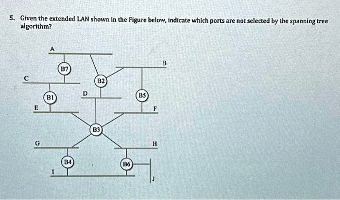 SOLVED: 5. Given the extended LAN shown in the Figure below, indicate which ports are not ...