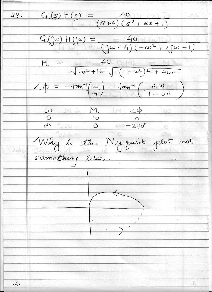 Solved The Open Loop Transfer Function Of A Closed Loop System Is Gs