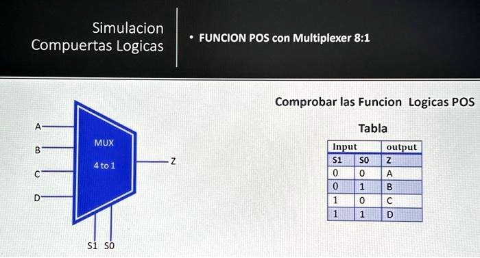 Simulacion Compuertas Logicas • FUNCION POS con Multiplexer 8:1 Comprobar las Funcion Logicas ...