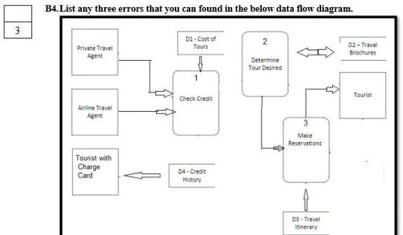 SOLVED: B4. List any three errors that you can find in the below data ...