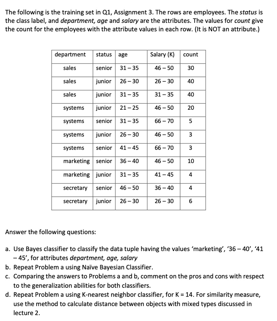 SOLVED: Please answer Subquestion d only! The following is the training set in Q1, Assignment 3 ...