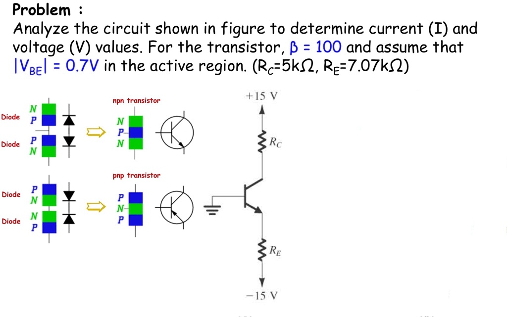 Problem: Analyze the circuit shown in figure to determine current (I ...