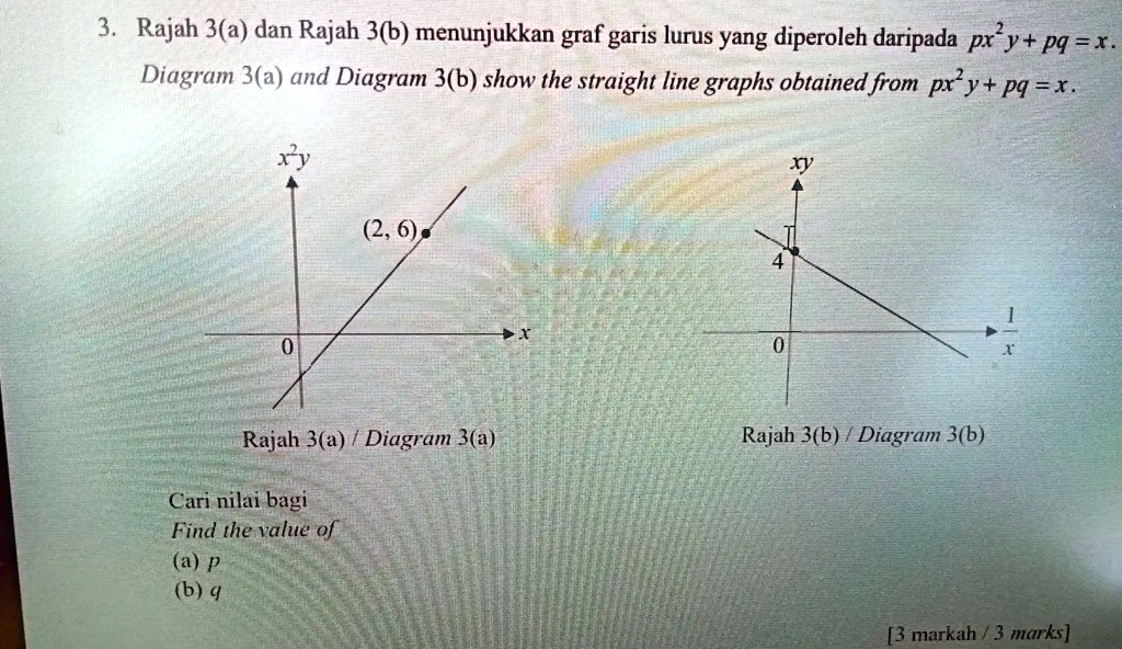 3. Rajah 3(a) dan Rajah 3(b) menunjukkan graf garis lurus yang ...