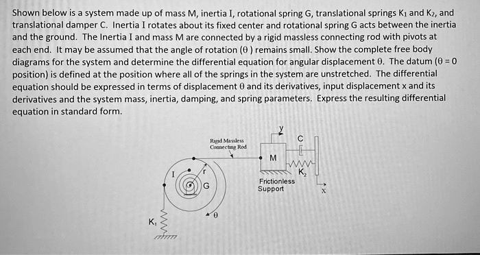 Shown below is a system made up of mass M, inertia I, rotational spring ...