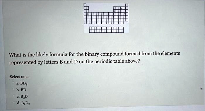 SOLVED: What is the likely formula for the binary compound formed from the elements represented ...