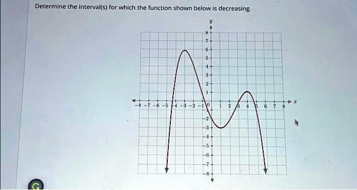 SOLVED: Determine the interval(s) for which the function shown below is decreasing. -3-2