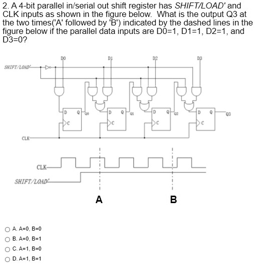 SOLVED: 2.A4-bit parallel in/serial out shift register has SHIFT/LOAD'and CLK inputs as shown in ...