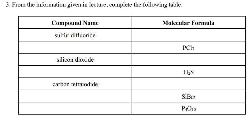 SOLVED: Compound Name Molecular Formula sulfur difluoride SF2 ...