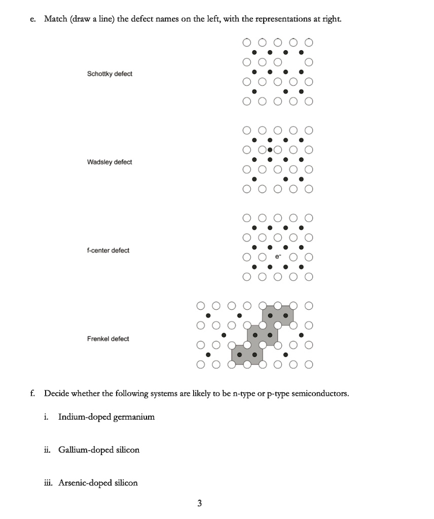 match draw line the defect names on the left with the representations ...