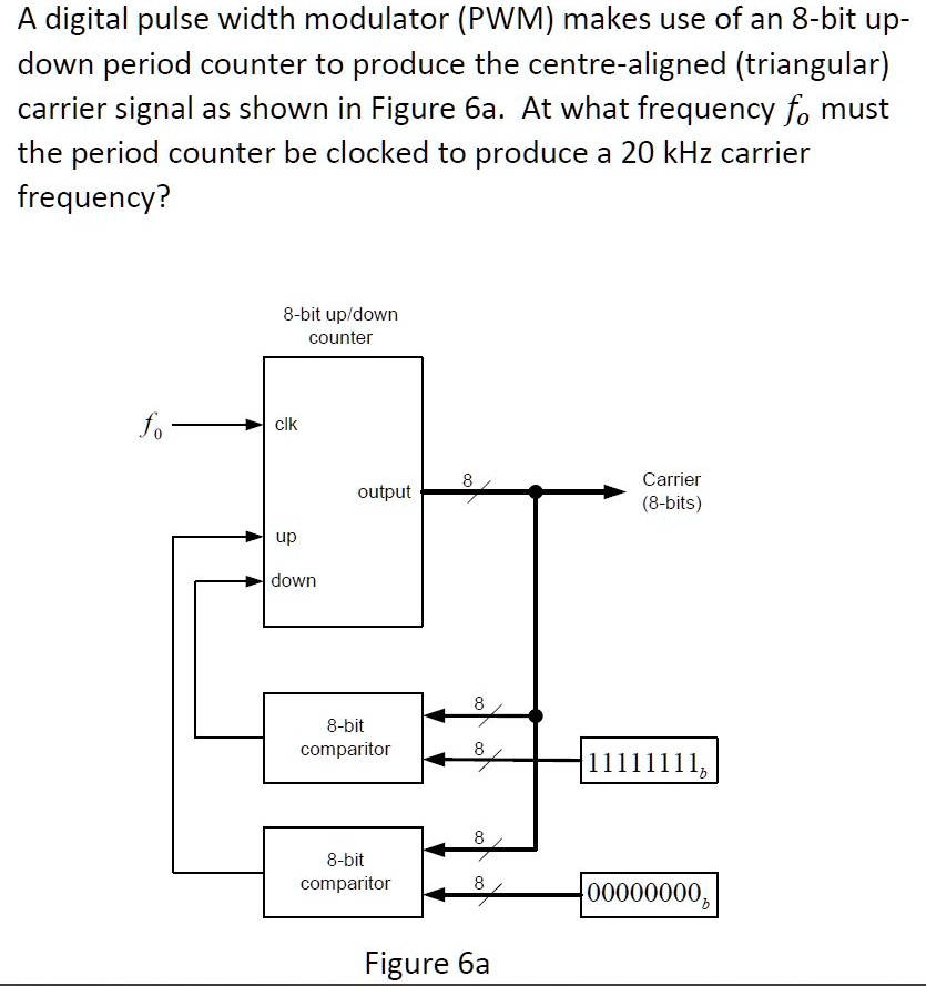 A digital pulse width modulator (PWM) makes use of an 8-bit up- down ...