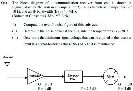SOLVED: The block diagram of a communication receiver front end is shown in Figure. Assume the ...