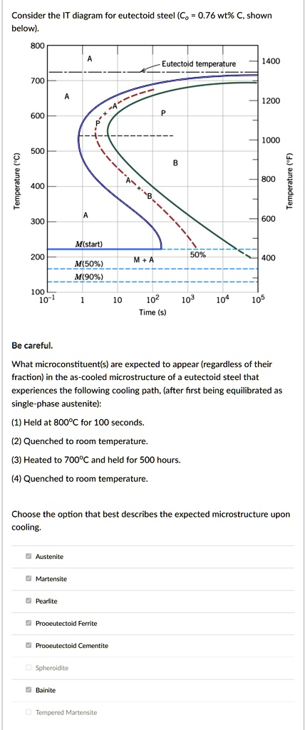 SOLVED: Consider the IT diagram for eutectoid steel (C, = 0.76 wt% C ...