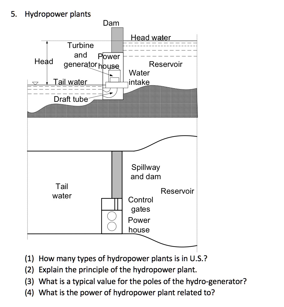 5. Hydropower plants Dam Head water Turbine Head and Power generator ...