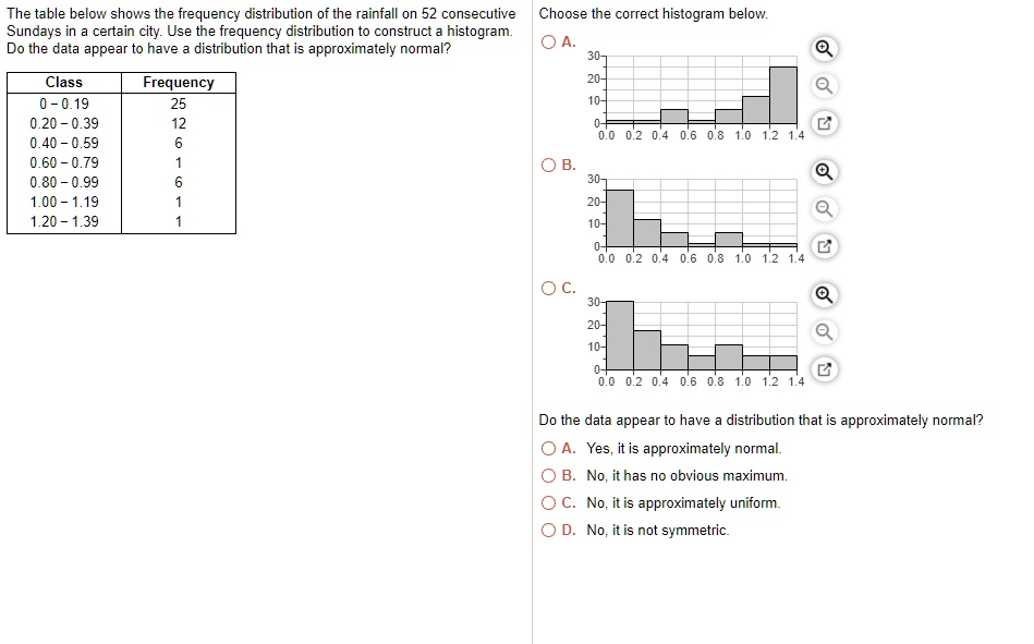 SOLVED: The table below shows the frequency distribution of the rainfall on 52 consecutive ...