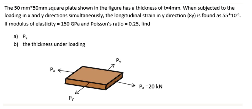 The 50 mm*50mm square plate shown in the figure has a thickness of t ...