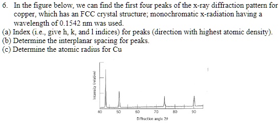 6. In the figure below, we can find the first four peaks of the x-ray ...
