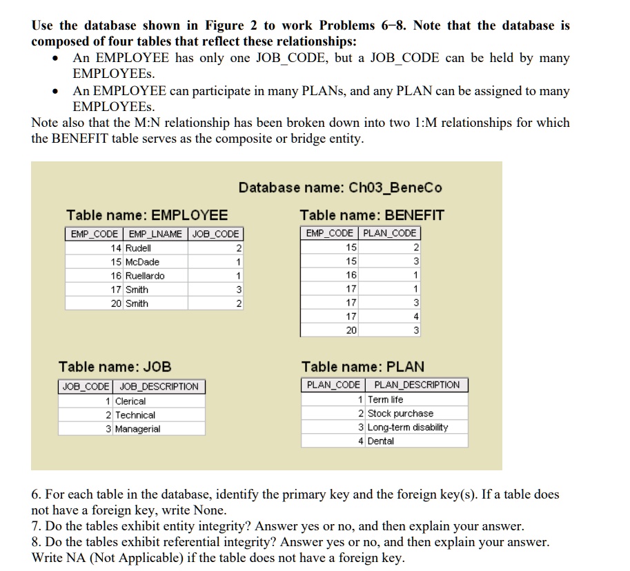 SOLVED: Use the database shown in Figure 2 to work Problems 6-8. Note ...
