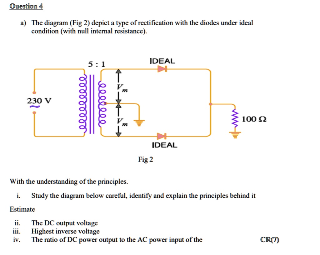 Question 4 a) The diagram (Fig 2) depict a type of rectification with ...