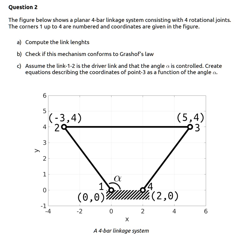 question 2 the figure below shows a planar 4 bar linkage system ...