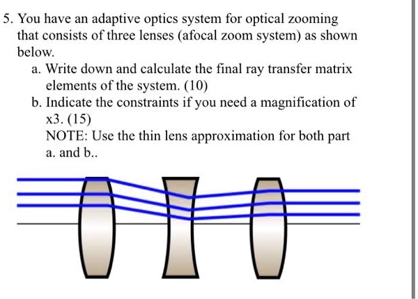 SOLVED: 5. You have an adaptive optics system for optical zooming that ...