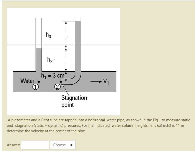 SOLVED: Water Flow Measurement using Piezometer and Pitot Tube A piezometer and a Pitot tube are ...