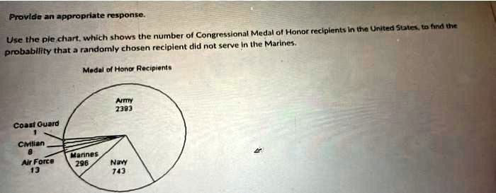Solved Provide Appropriate Response Recipients In The United States To