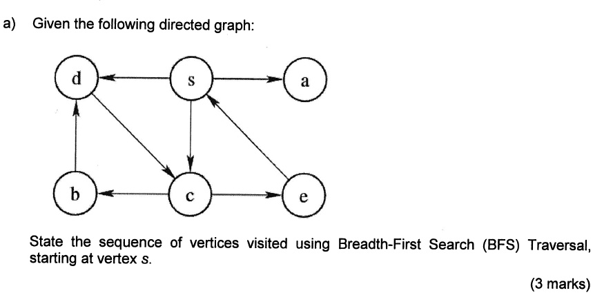 Solved A Given The Following Directed Graph P B State The Sequence Of Vertices Visited Using 