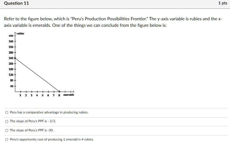 SOLVED: Refer to the figure below, which is "Peru's Production ...
