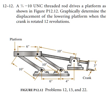 SOLVED: 12-12. A % -10 UNC threaded rod drives a platform as shown in ...