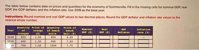 SOLVED: Texts: The table below contains data on prices and quantities for the economy of ...