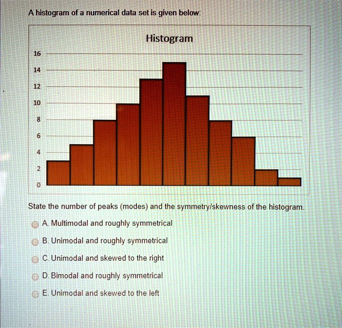 SOLVED: A histogram of a numerical data set is given below: Histogram State the number of peaks ...