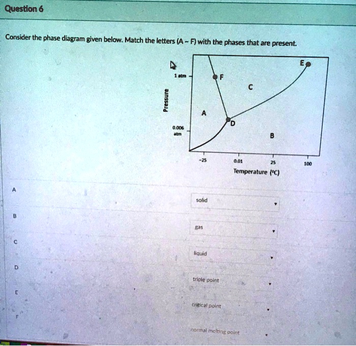 SOLVED:Question 6 Consider the phase diagram given below: Match the ...
