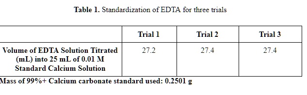 SOLVED: 'Exact concentration of EDTA given standardization of EDTA data ... SOLVED: 'Exact concentration of EDTA given standardization of EDTA data ...