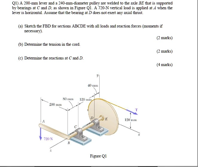 Q1) A 200-mm lever and a 240-mm-diameter pulley are welded to the axle ...