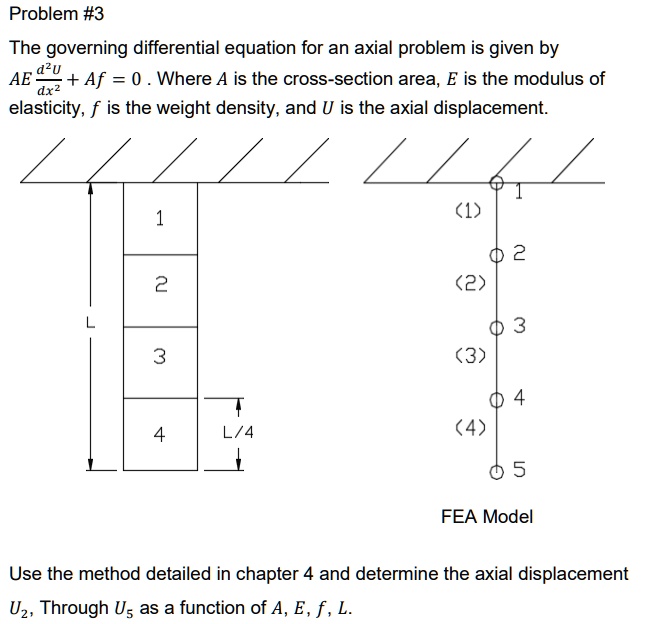 Problem #3 The governing differential equation for an axial problem is ...