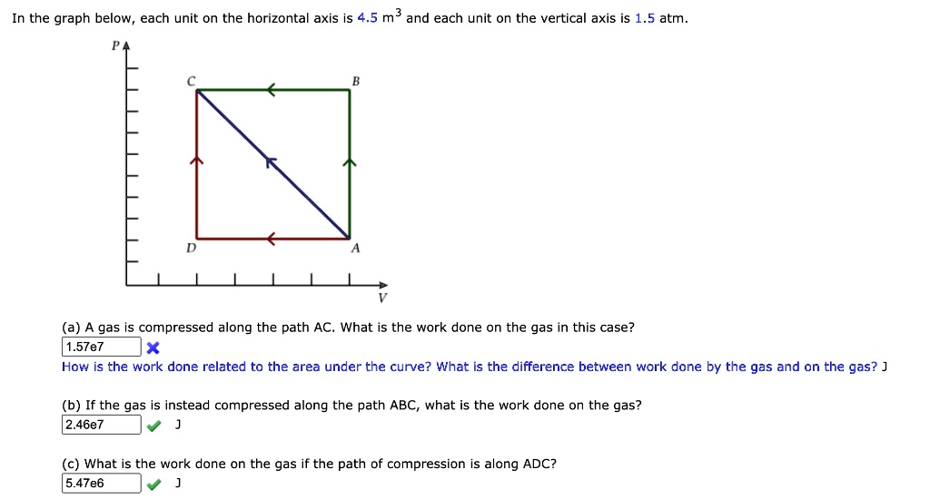 SOLVED: In the graph below, each unit on the horizontal axis is 4.5 m^3 ...
