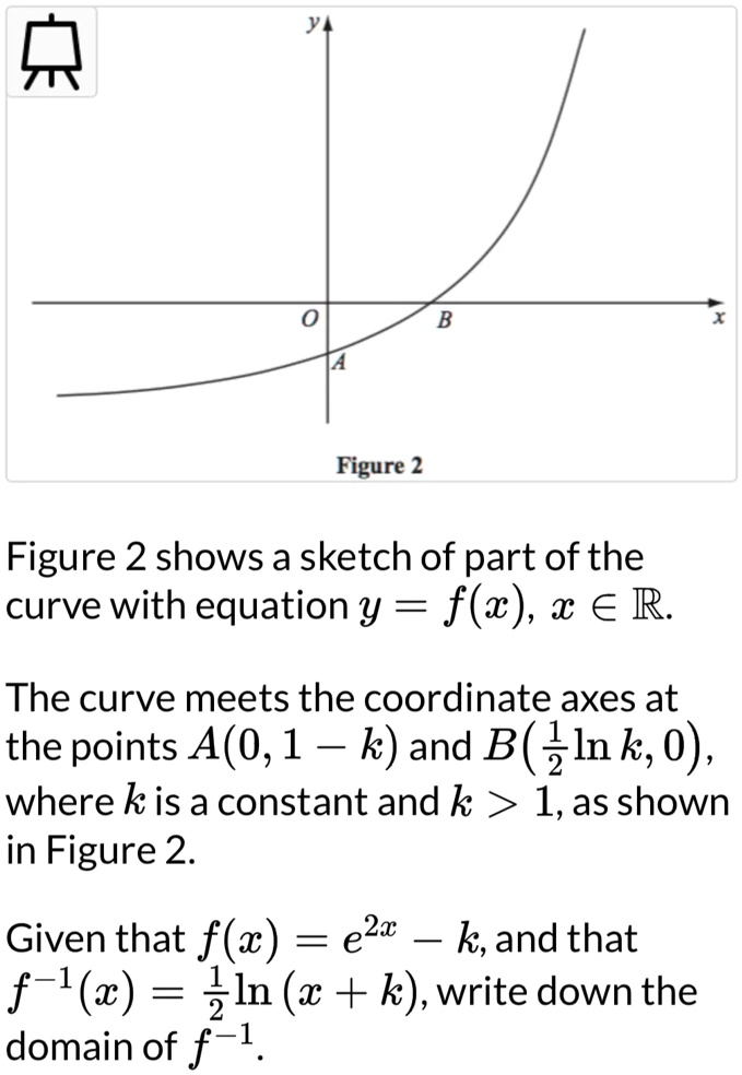 Figure 2 shows a sketch of part of the curve with equation y = f(x), x ...