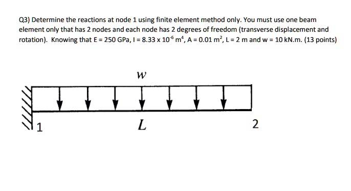 Solved Q3 Determine The Reactions At Node 1 Using The Finite Element Method Only You Must Use 