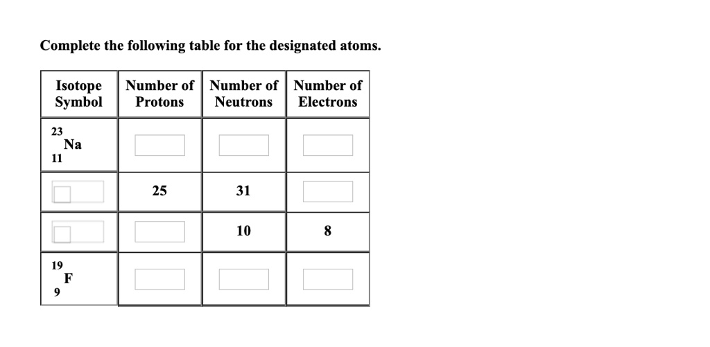 SOLVED: Complete the following table for the designated atoms Isotope ...