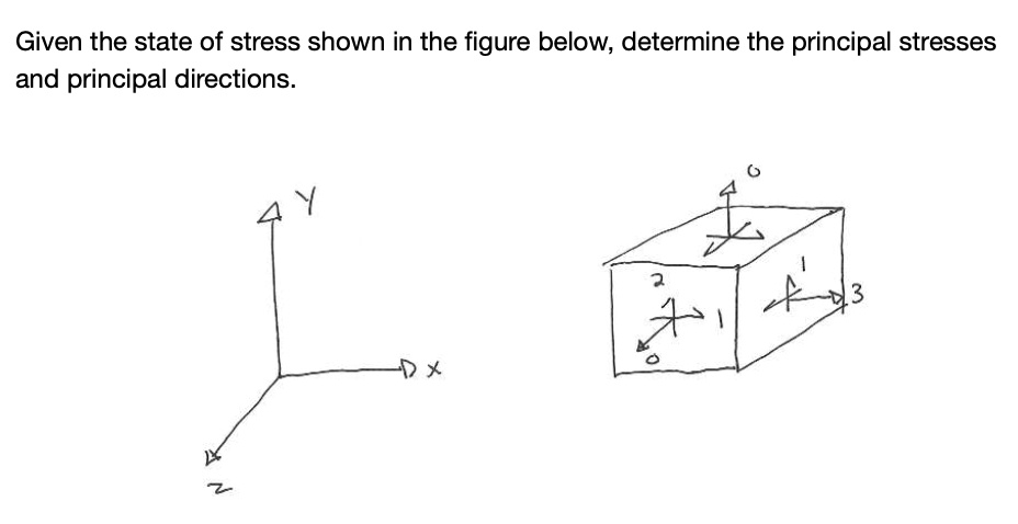 Given the state of stress shown in the figure below, determine the ...