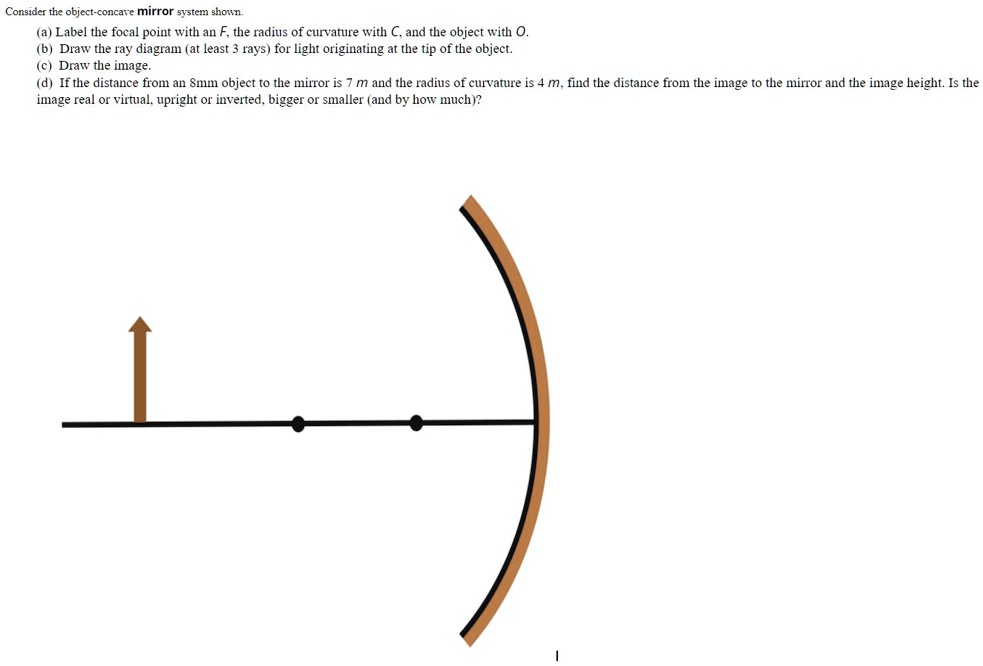 consider the object concave mirror system shown label the focal point ...