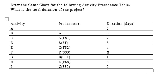 SOLVED: Text: Software Engineering Draw the Gantt Chart for the following Activity Precedence ...