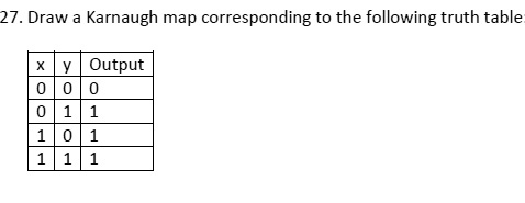 SOLVED: Draw Karnaugh map corresponding to the following truth table. Output