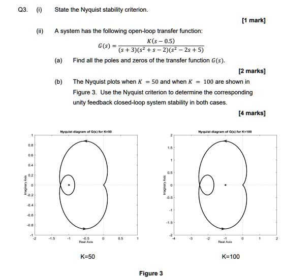 Q3. (i) State the Nyquist stability criterion. [1 mark] (ii) A system ...