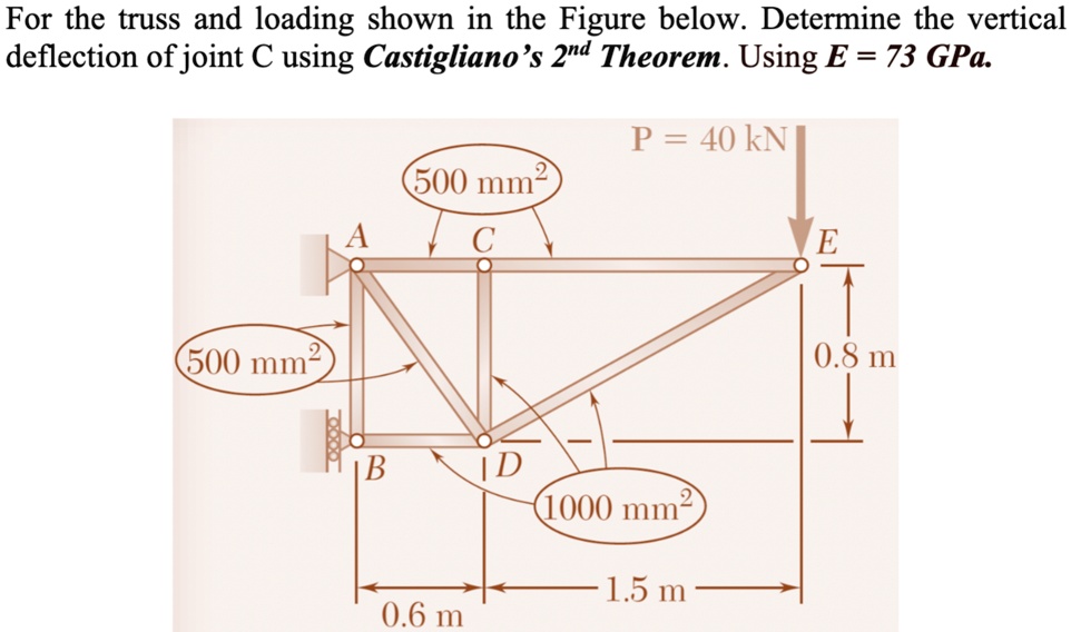For The Truss And Loading Shown In The Figure Below Determine The Vertical Deflection Of Joint C