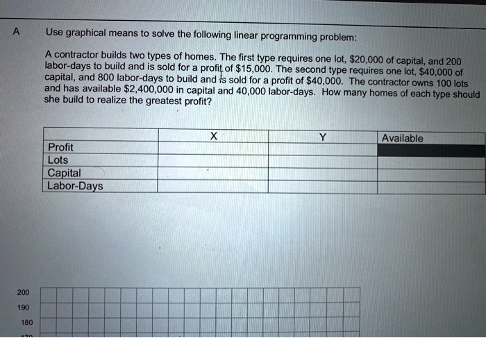A Use graphical means to solve the following linear programming problem ...