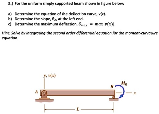 Solved 3 For The Uniform Simply Supported Beam Shown In Figure Below A Determine The