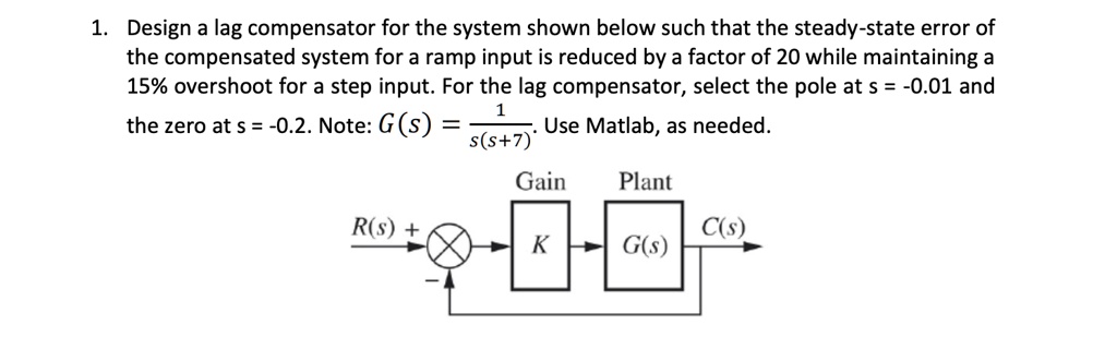 SOLVED: Design a lag compensator for the system shown below such that the steady-state error of ...